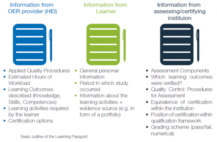 Learning Passport - OEPASS